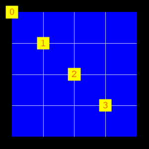 スクロールビューのスクロール量をSet/Getする(Windows Forms) | GazoYaro