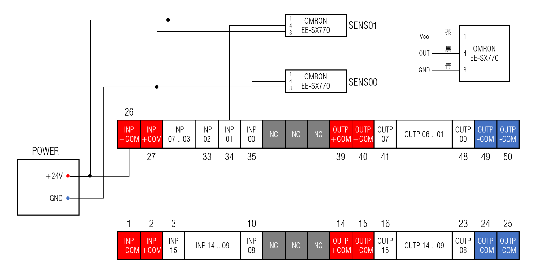 コンテック社のデジタル入出力ボードを使う(割り込み編) | GazoYaro